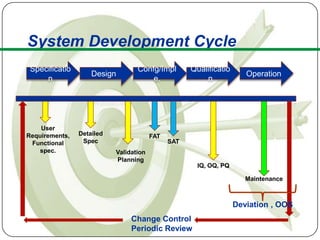 TOOLS OF CONTINUOUS IMPROVEMENT | PPT