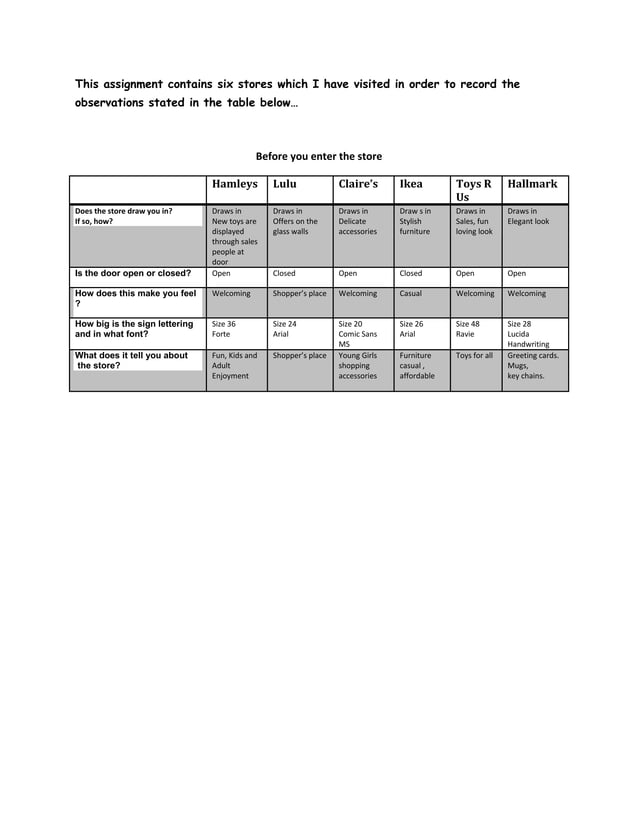 Creativity Course Individual Assignment | PDF