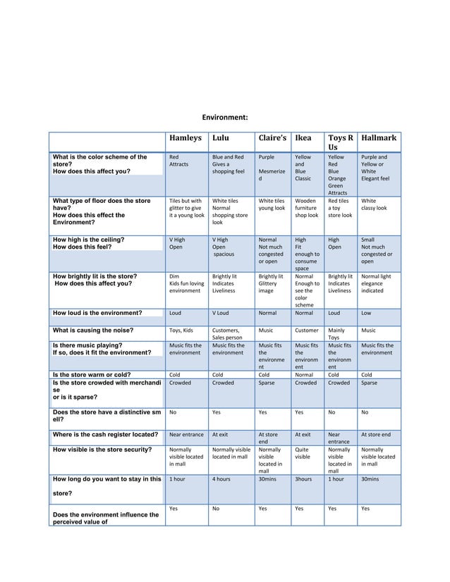 Creativity Course Individual Assignment | PDF