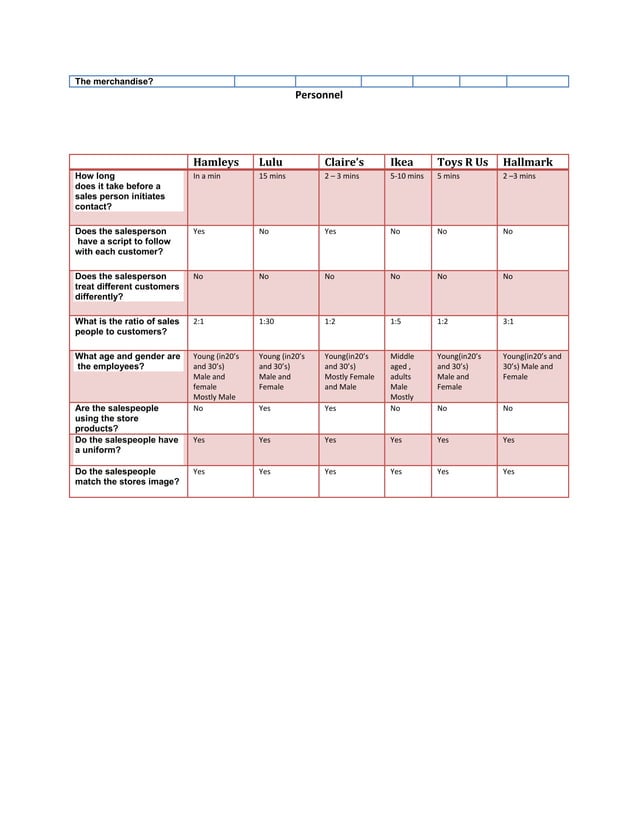 Creativity Course Individual Assignment | PDF
