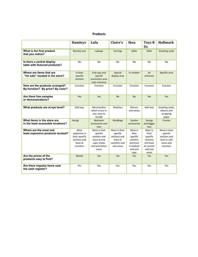 Creativity Course Individual Assignment | PDF