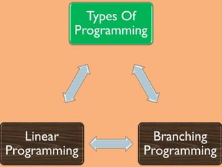 programmed learning | PPT