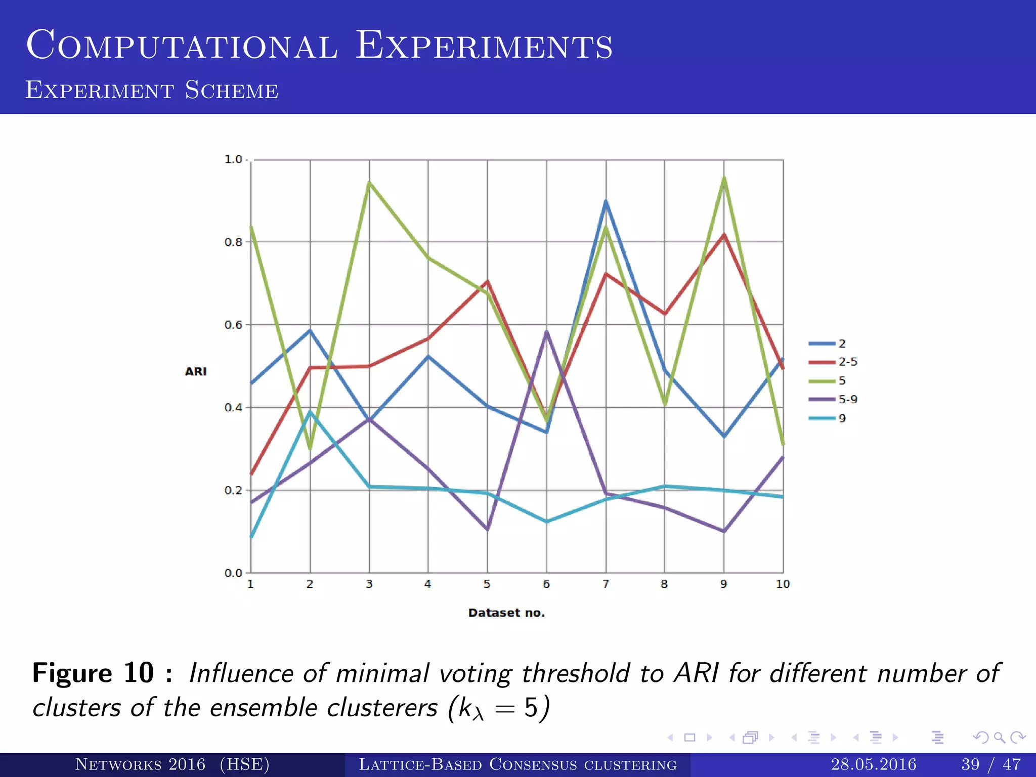 A lattice-based consensus clustering | PDF