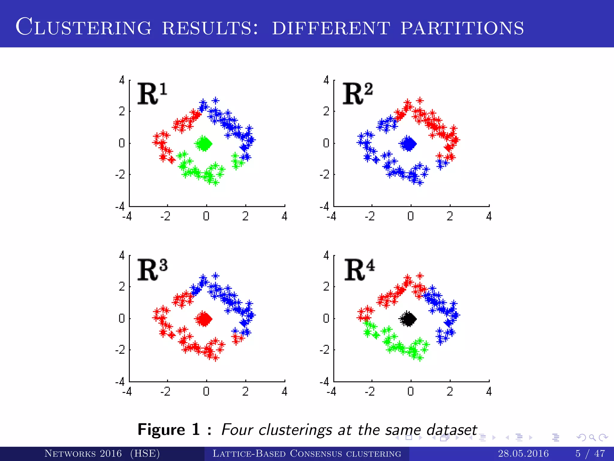 A lattice-based consensus clustering | PDF