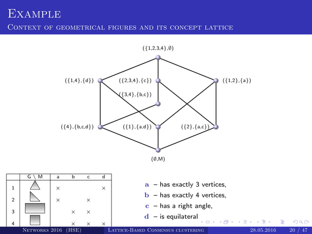 A lattice-based consensus clustering | PPT