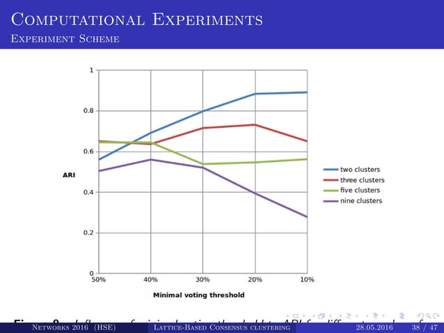 A lattice-based consensus clustering | PPT