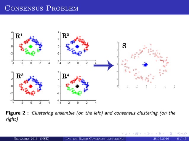 A lattice-based consensus clustering | PPT
