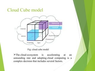 Introduction to Cloud Computing | PPT