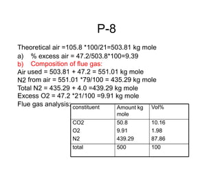 Combustion Calculations | PDF