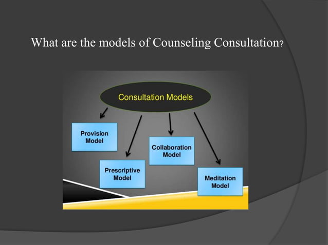 Counseling Consultation | PPT