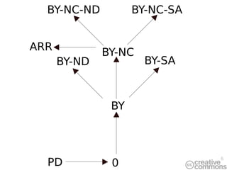 OER content interoperability for Wikimedia platforms (panel) | ODP