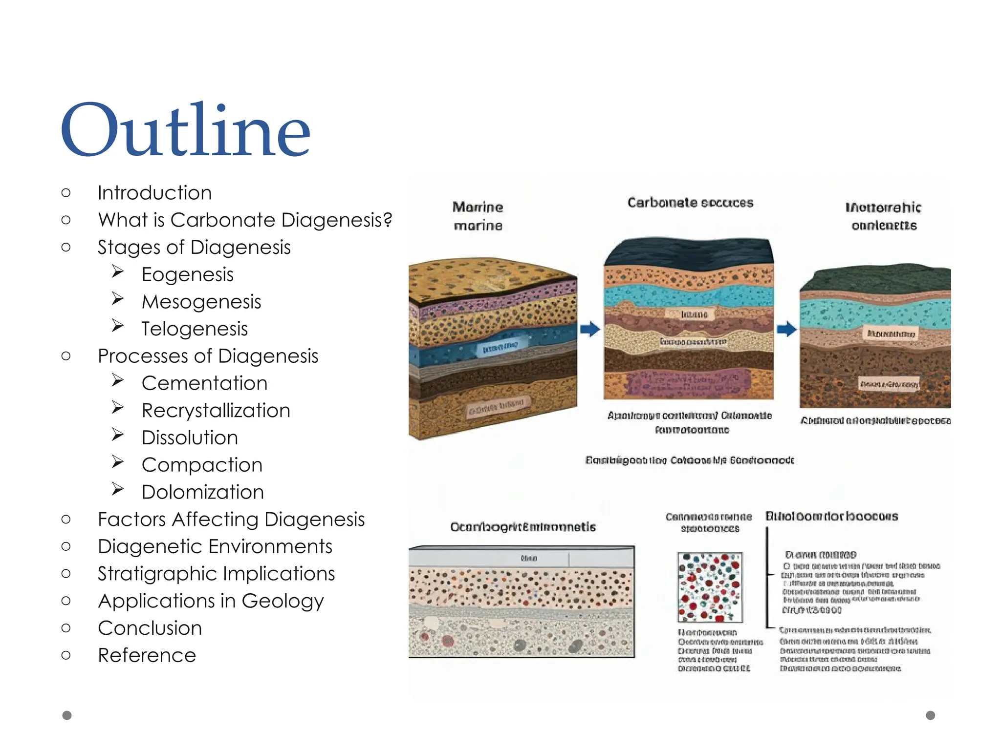 Diagenesis of carbonate | PPTX