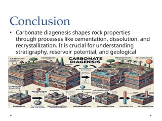 Diagenesis of carbonate | PPTX