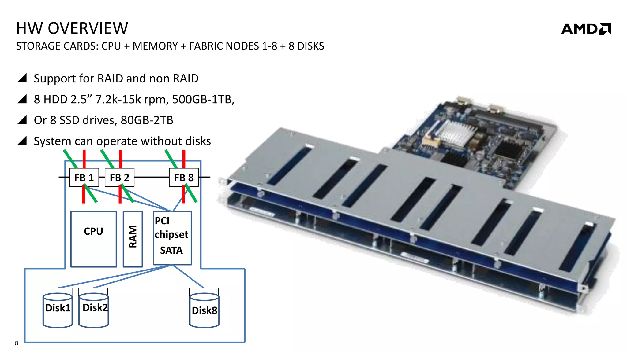 CC-4005, Performance analysis of 3D Finite Difference computational ...