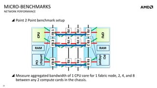CC-4005, Performance analysis of 3D Finite Difference computational ...