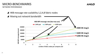 CC-4005, Performance analysis of 3D Finite Difference computational ...