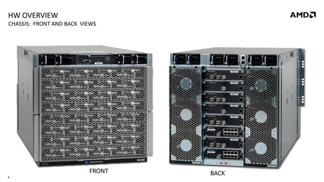 CC-4005, Performance analysis of 3D Finite Difference computational ...