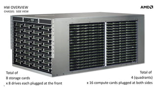 CC-4005, Performance analysis of 3D Finite Difference computational ...