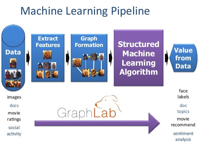 CC-4007, Large-Scale Machine Learning on Graphs, by Yucheng Low, Jose…