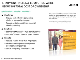 Optimizing Hadoop Deployments with AMD/SeaMicro SM15000 Fabric Servers ...