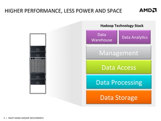 Optimizing Hadoop Deployments with AMD/SeaMicro SM15000 Fabric Servers ...