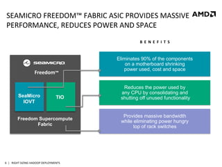 Optimizing Hadoop Deployments with AMD/SeaMicro SM15000 Fabric Servers ...