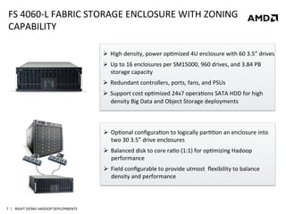 Optimizing Hadoop Deployments with AMD/SeaMicro SM15000 Fabric Servers ...