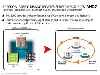 Optimizing Hadoop Deployments with AMD/SeaMicro SM15000 Fabric Servers ...