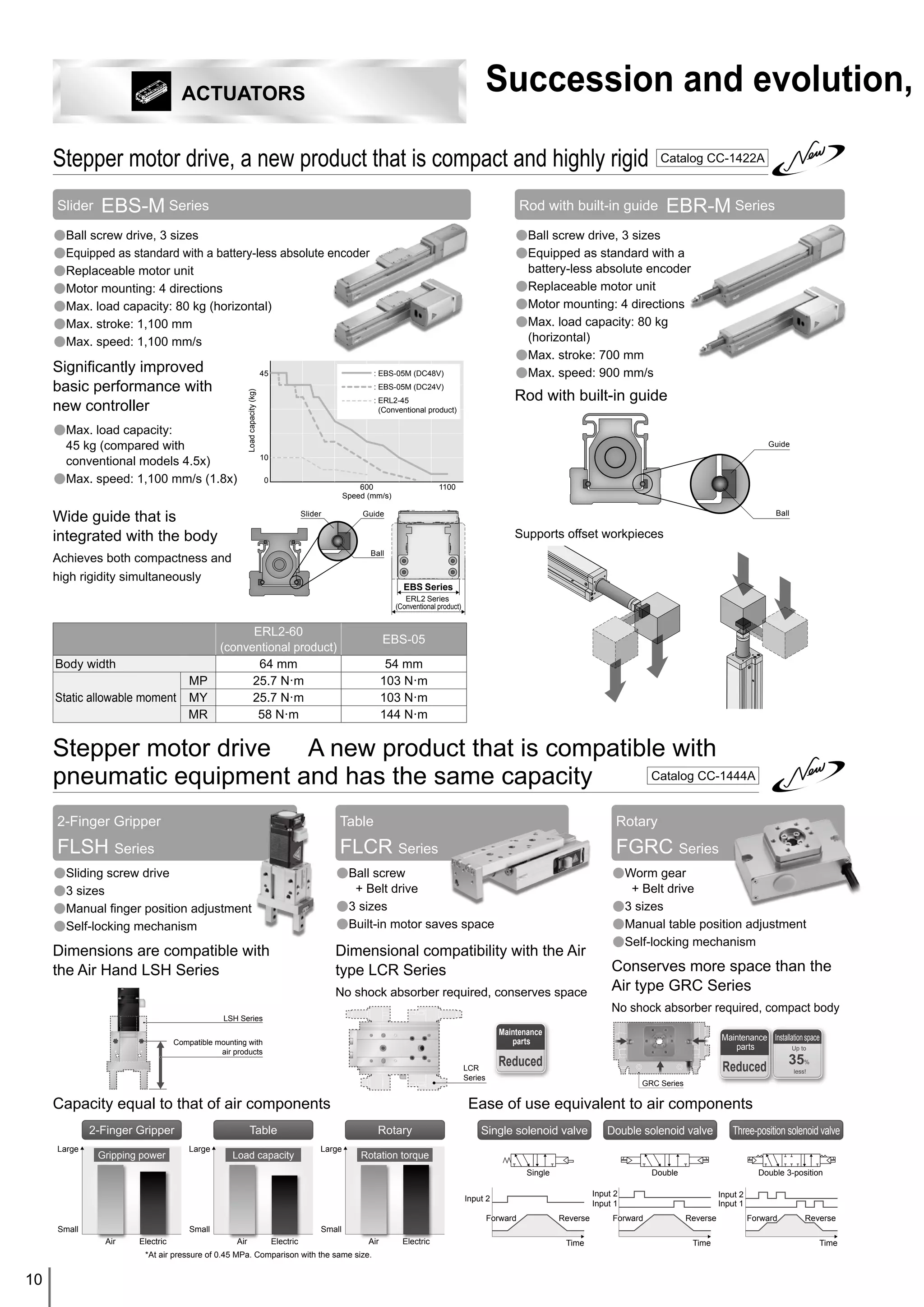 CKD para Automação Industrial - CC-667A | PDF