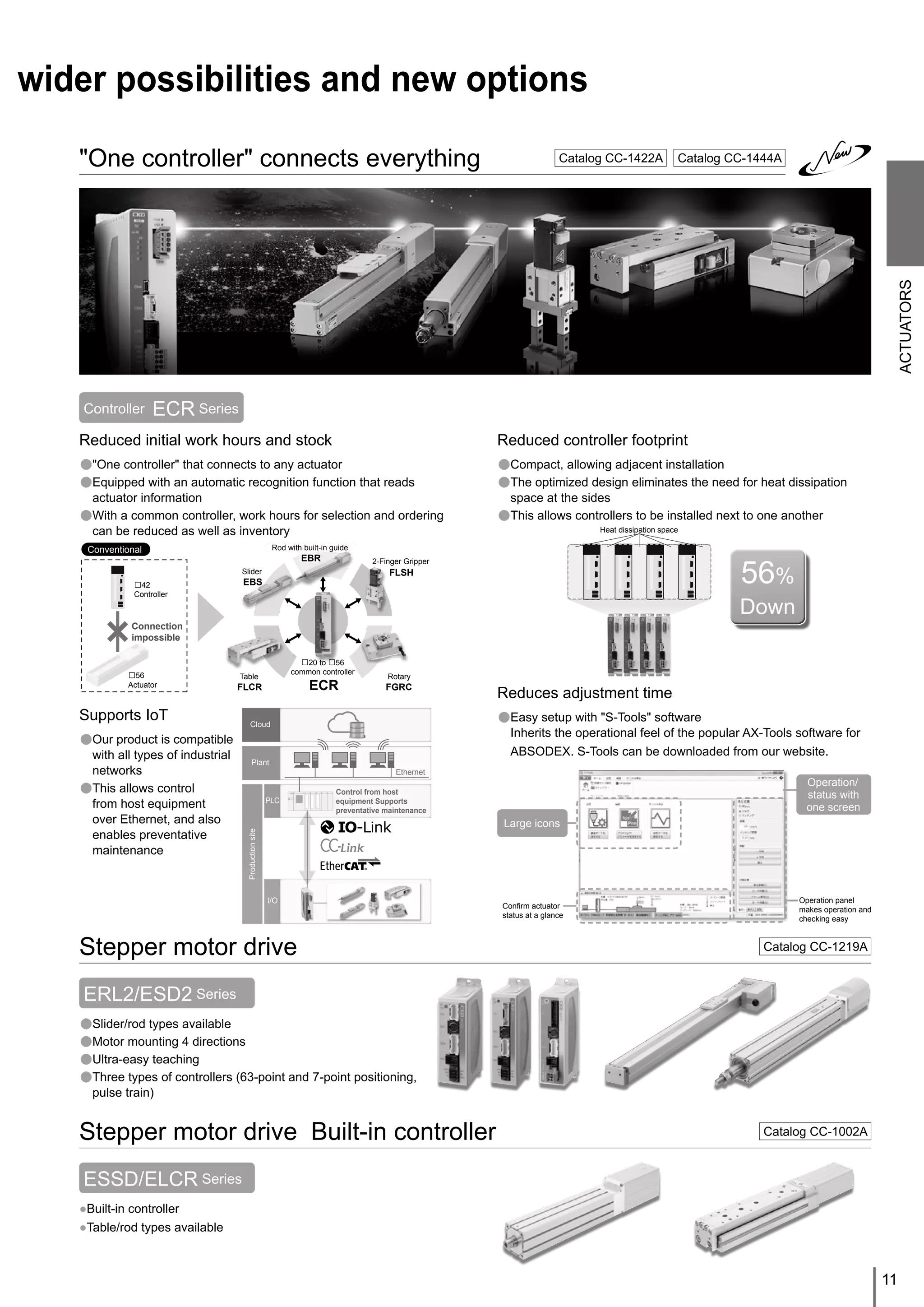 CKD para Automação Industrial - CC-667A | PDF