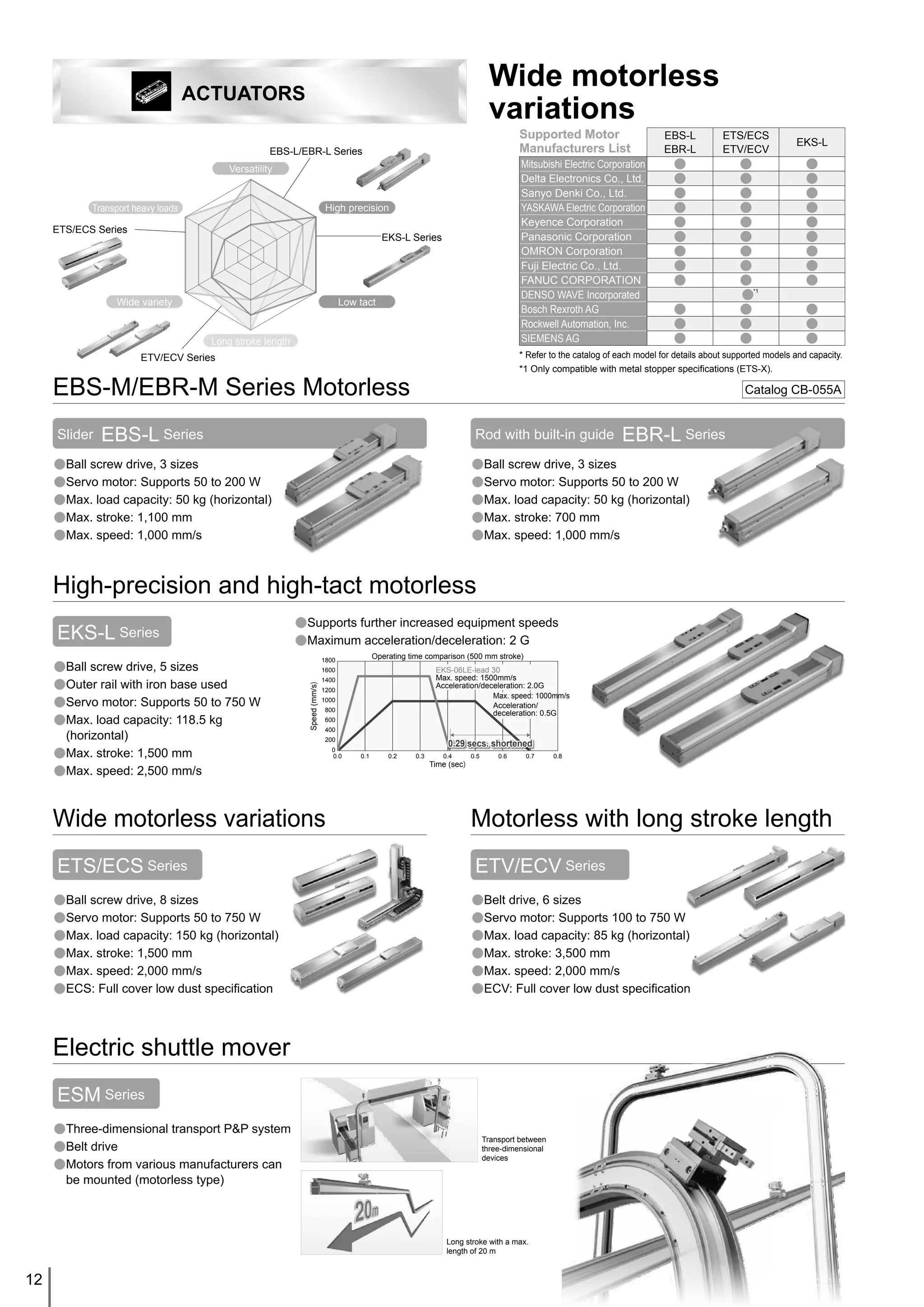 CKD para Automação Industrial - CC-667A | PDF