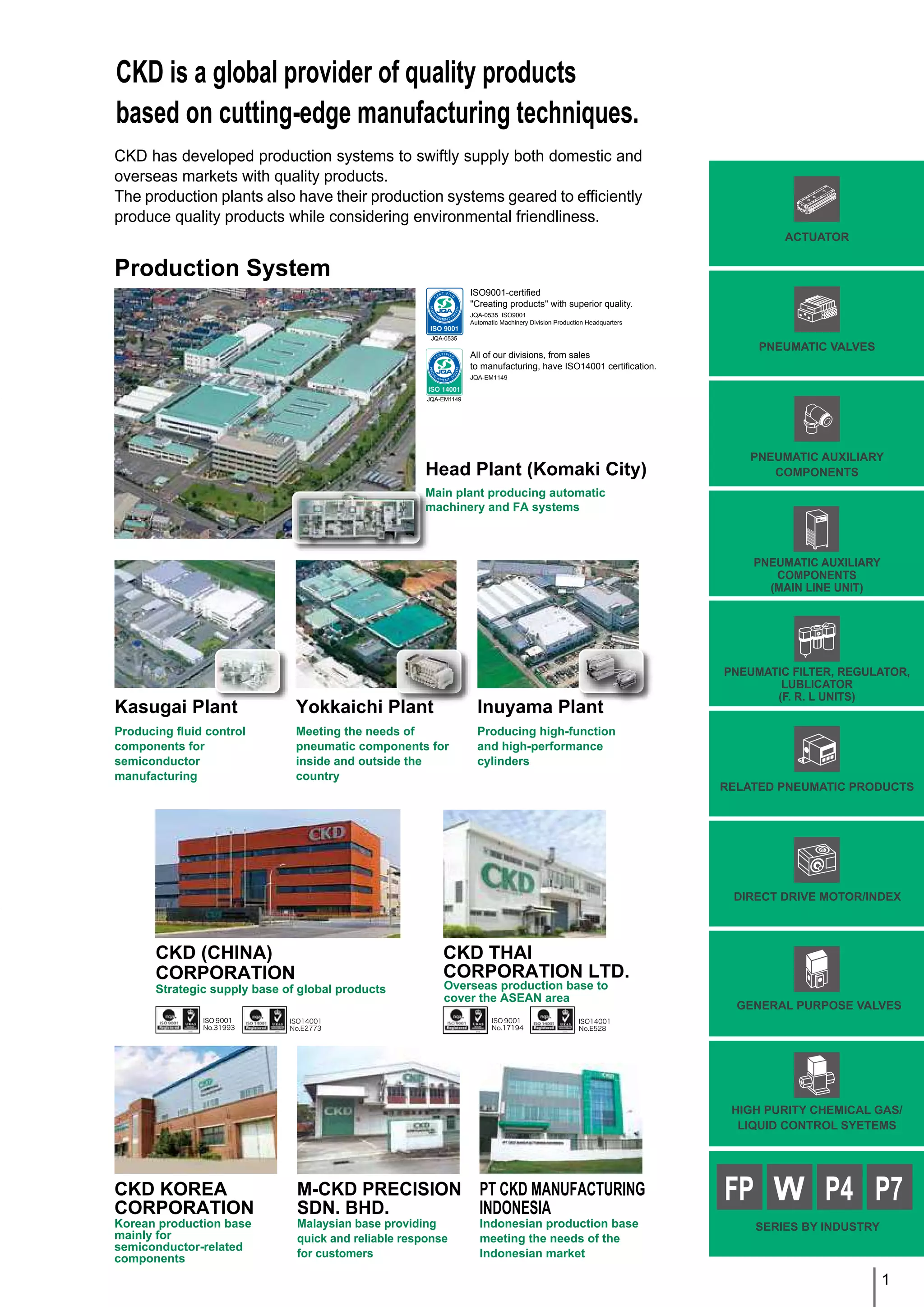 CKD para Automação Industrial - CC-667A | PDF