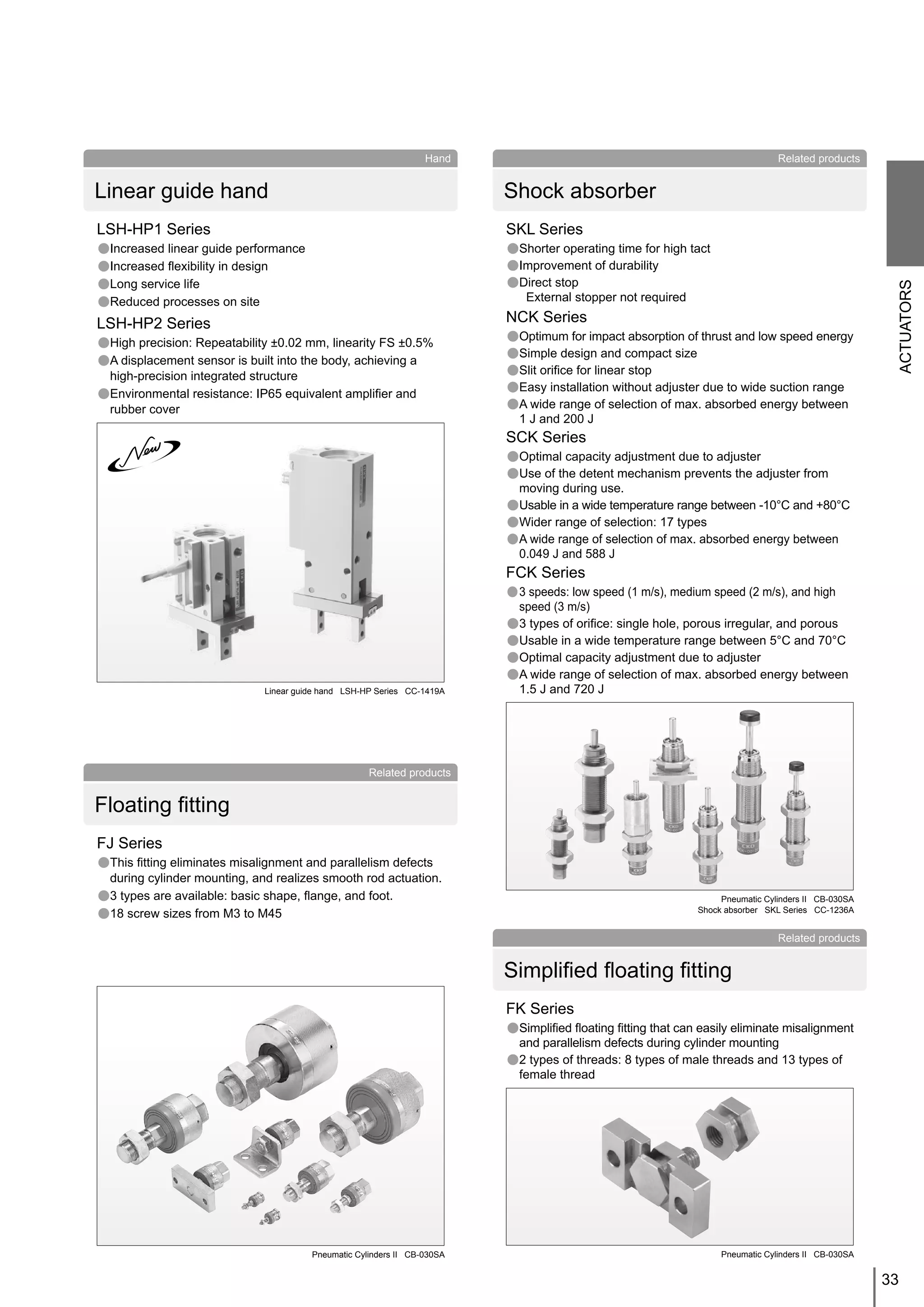 CKD para Automação Industrial - CC-667A | PDF