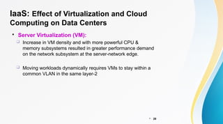 CC-8-9 Infrastructure as a service slide part b | PPT