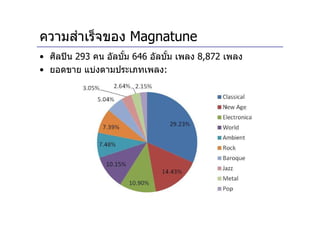 Creative Commons-based Business Models | PDF