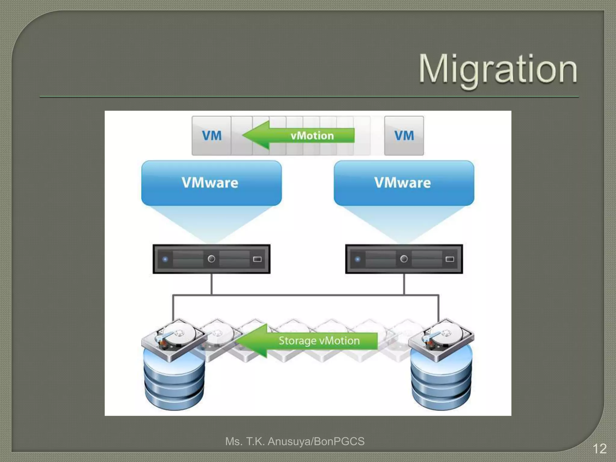 Virtual Machine provisioning and migration services | PPTX