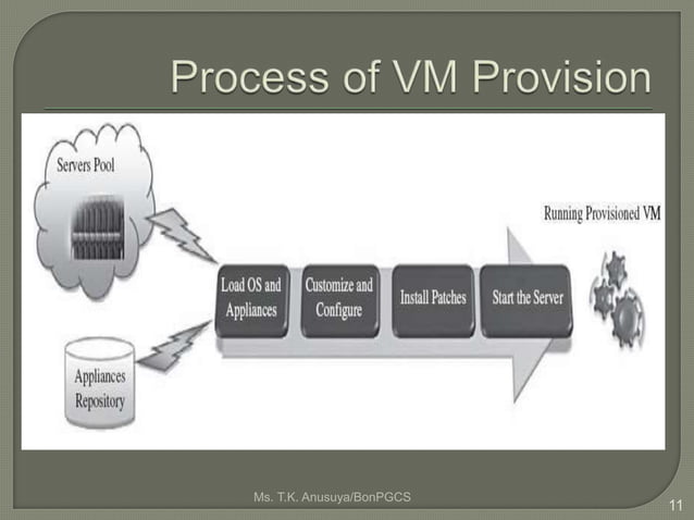 Virtual Machine provisioning and migration services | PPTX | Cloud ...