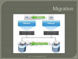Virtual Machine provisioning and migration services | PPTX