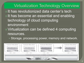 Virtual Machine provisioning and migration services | PPTX