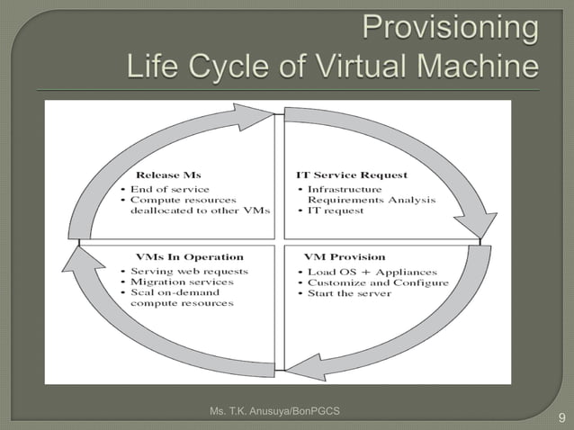 Virtual Machine provisioning and migration services | PPTX | Cloud Computing | Internet