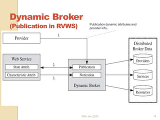 Cloud Computing Environment using Cluster as a service | PPTX