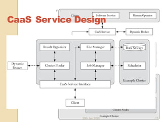 Cloud Computing Environment using Cluster as a service | PPTX