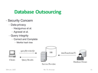 Data Storage in Cloud computing | PPT