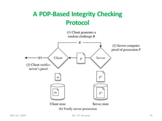 Data Storage in Cloud computing | PPT