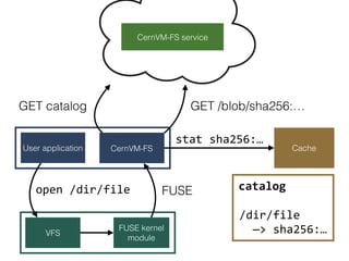Alternatives to layer-based image distribution: using CERN filesystem for images | PPT