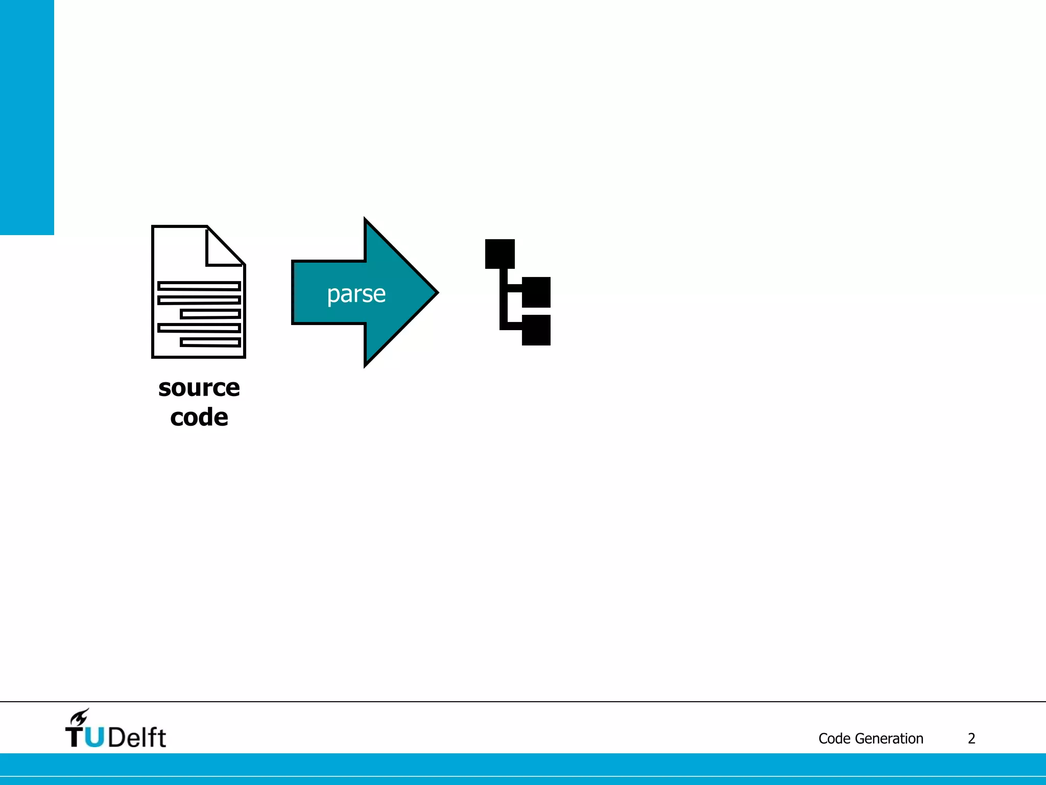 Declarative Semantics Definition Code Generation Ppt