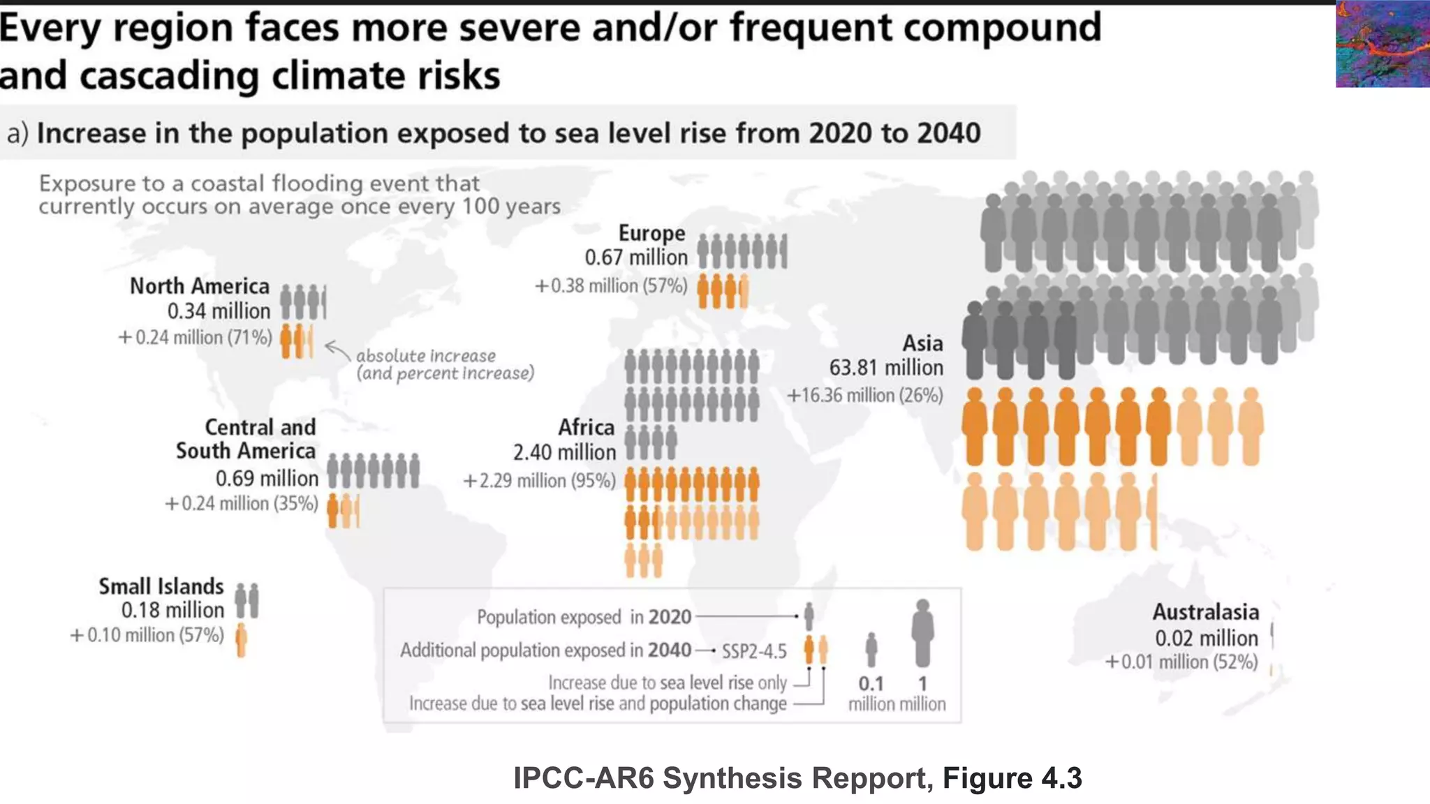 Climate Change : Physical Science Basis Key findings from IPCC-AR6-WGI ...