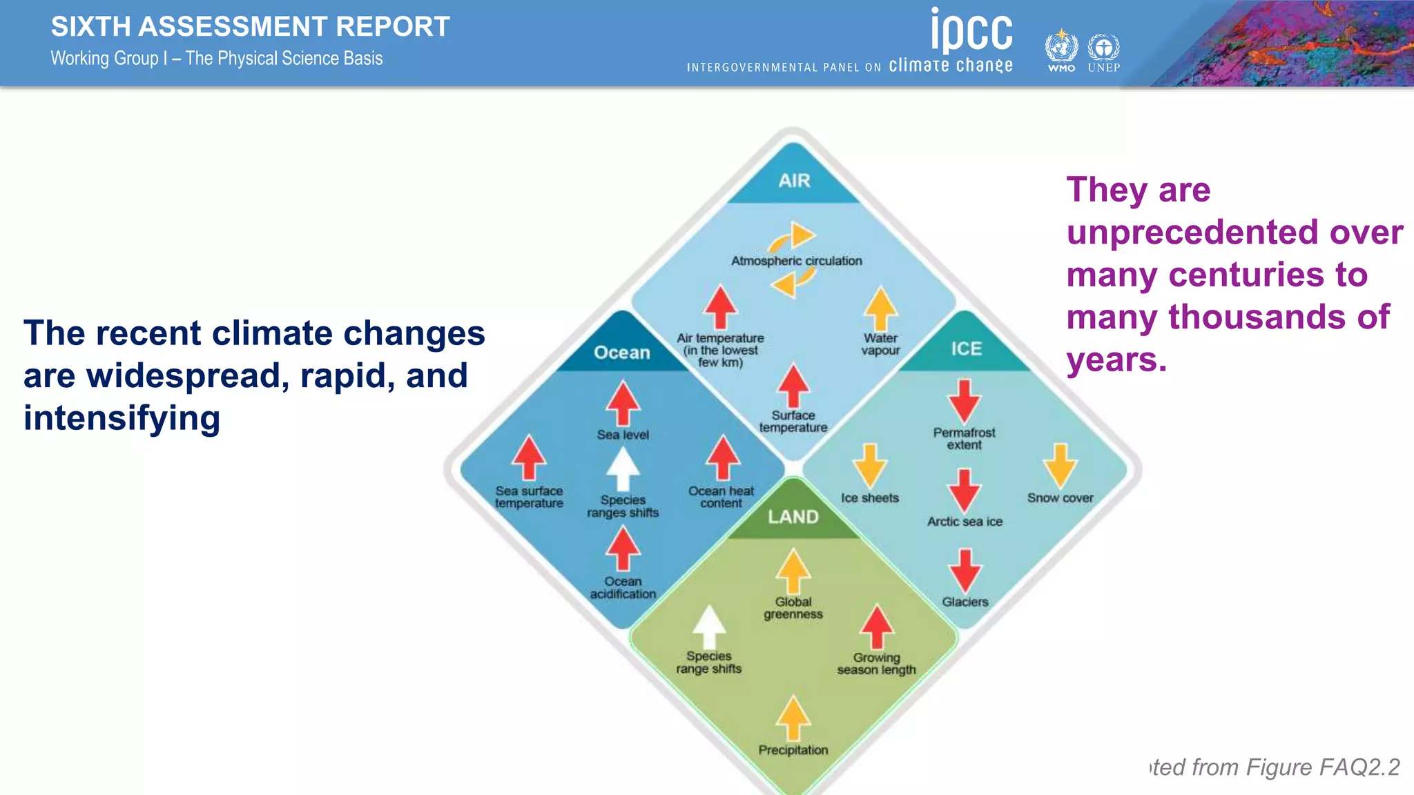 Climate Change : Physical Science Basis Key findings from IPCC-AR6-WGI ...