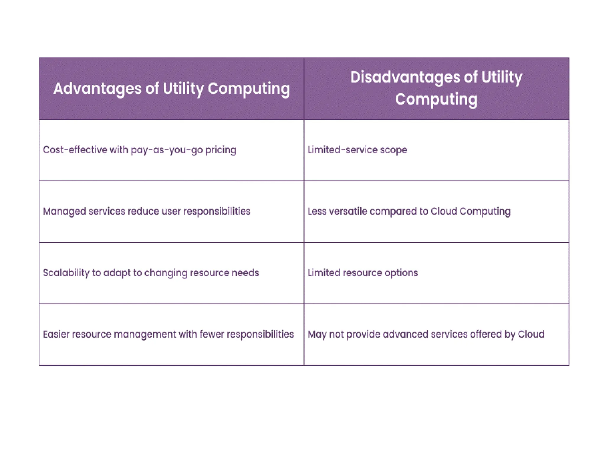 CC-Module 1-Update module 2 in cloud computing.pptx