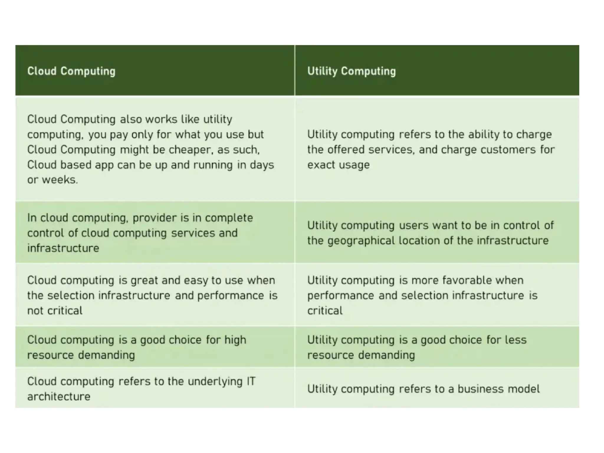 CC-Module 1-Update module 2 in cloud computing.pptx